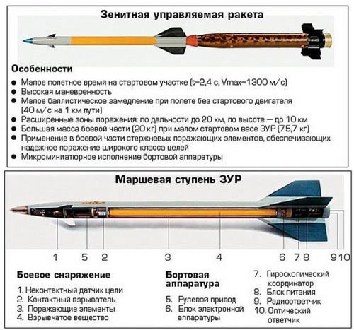 Việt Nam chế tạo tên lửa phòng không hiện đại dựa trên nguyên mẫu TV-02 ...