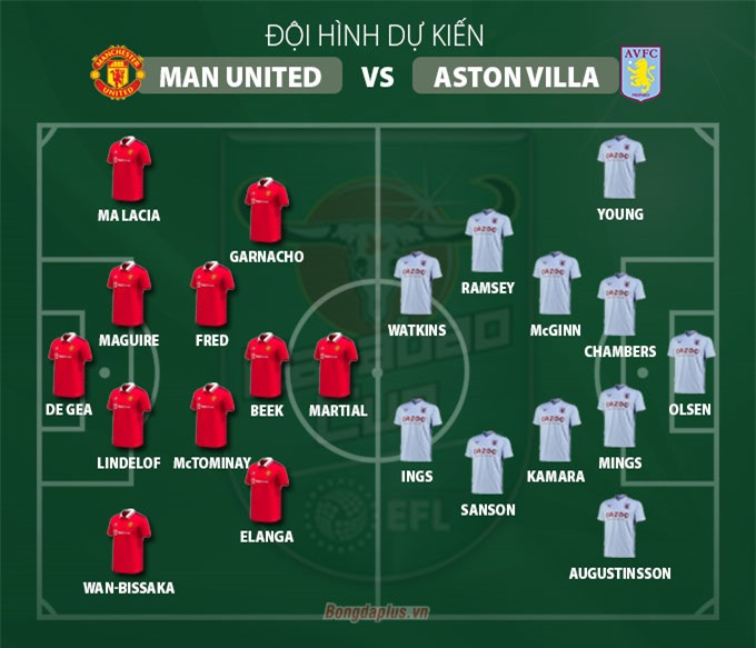 Đội hình dự kiến MU vs Aston Villa: Maguire và Martial đá chính ...
